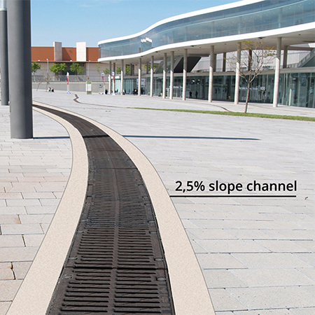 Effective drainage – how to speed up water flow and how this benefits you