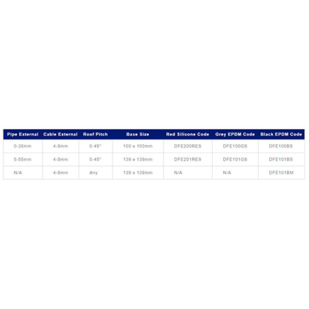DEKS Industries Solar Roof Flashing