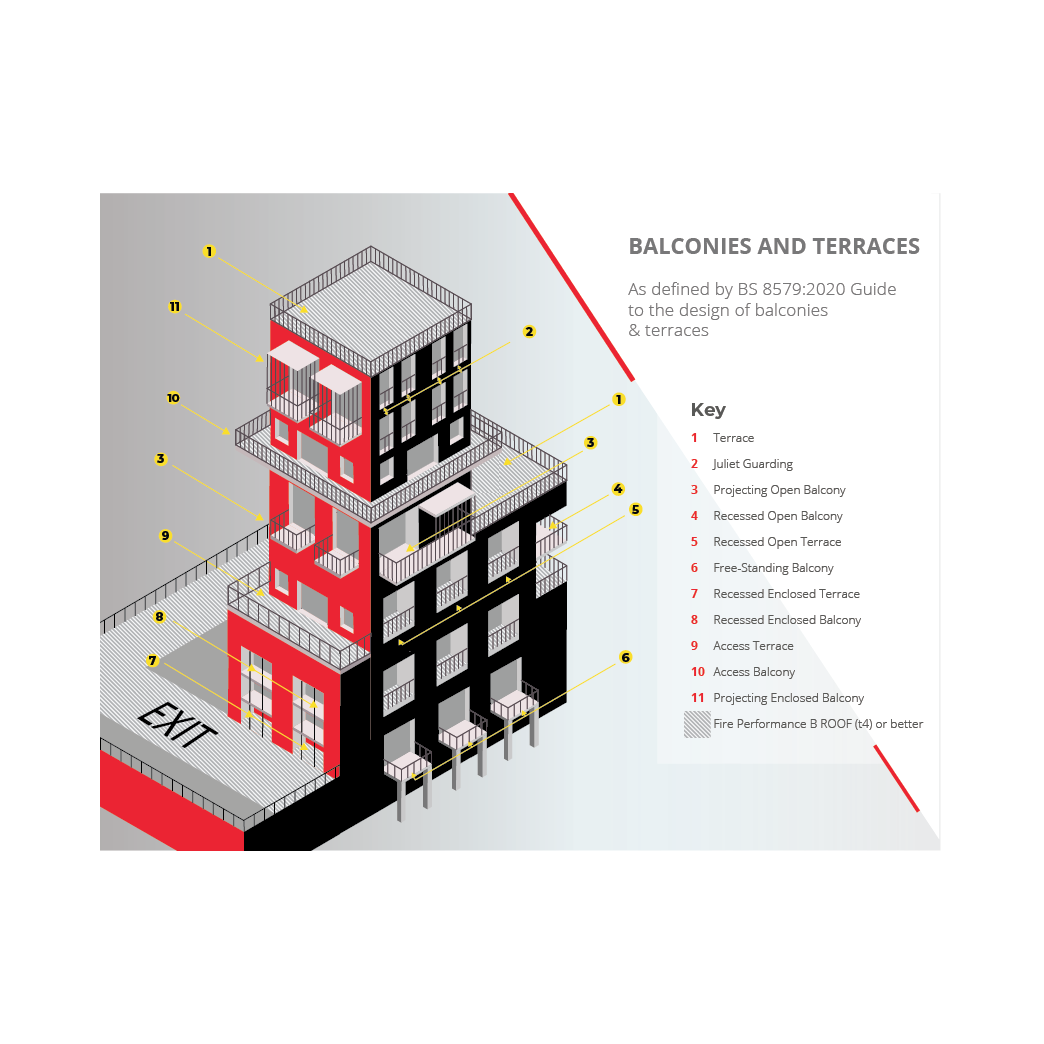 What Does B Roof (T4) Mean for Architects or Specifiers Designing Roof ...