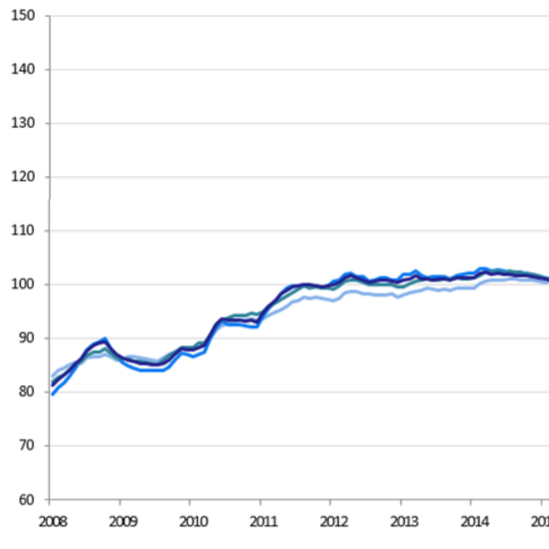Construction Materials Price Increases – What to Expect In 2022?