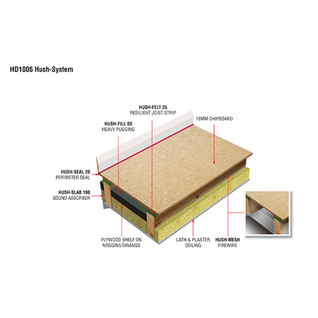One hour fire rating confirmed for Hush Slab 100 and Hush Mesh Firewire ...