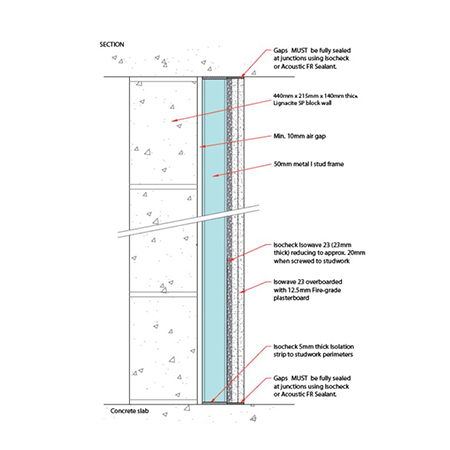 The benefits of using Concrete Blockwork in dwellings [BLOG]