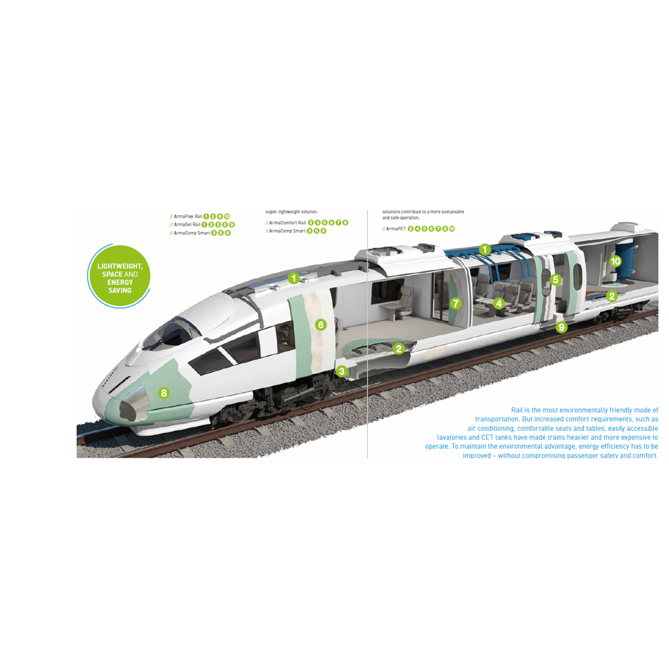 Armacell at TransCity Rail North 2022