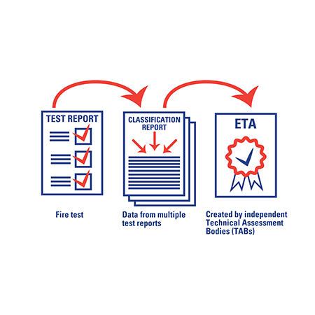 Do you understand the importance of Fire Stopping testing & certification?