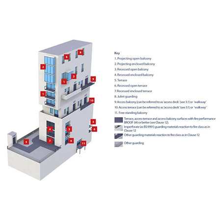 Fire Safety of Balconies and Terraces