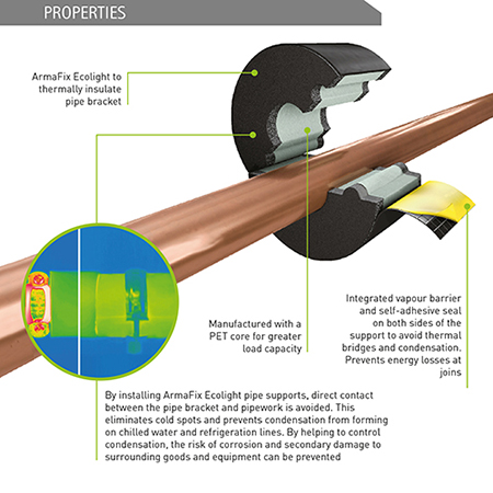 Armafix Ecolight by Armacell
