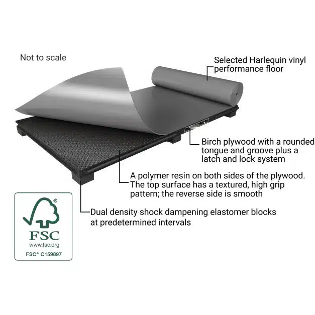 Sprung Floors (Harlequin Floors)