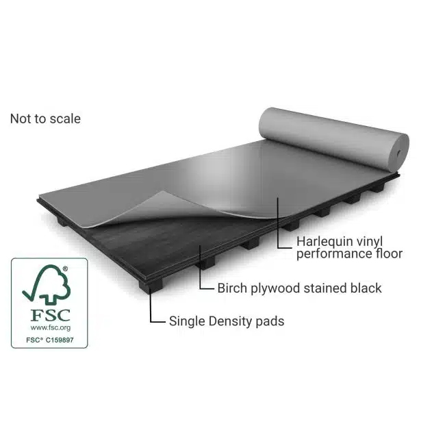 Sprung Floors (Harlequin Floors)