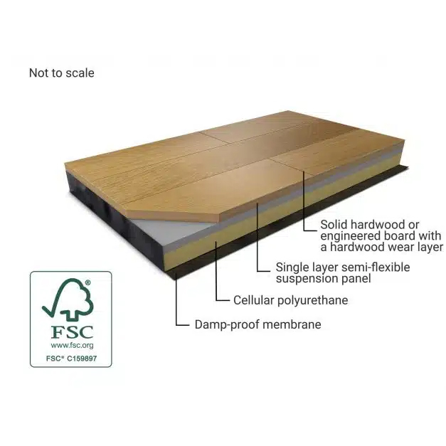 Sprung Floors (Harlequin Floors)